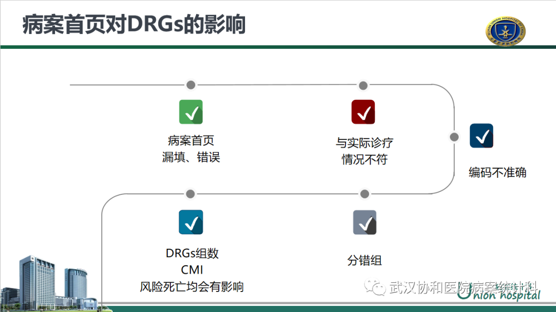 武汉协和医院病案科：如何应对CHS-DRG的到来？