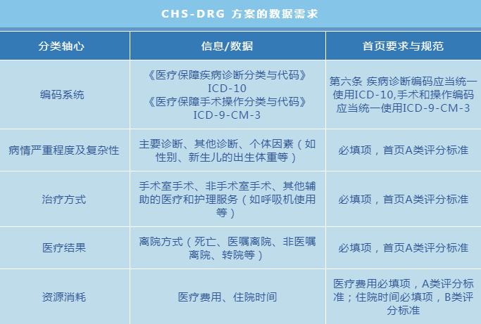 武汉协和医院病案科：如何应对CHS-DRG的到来？
