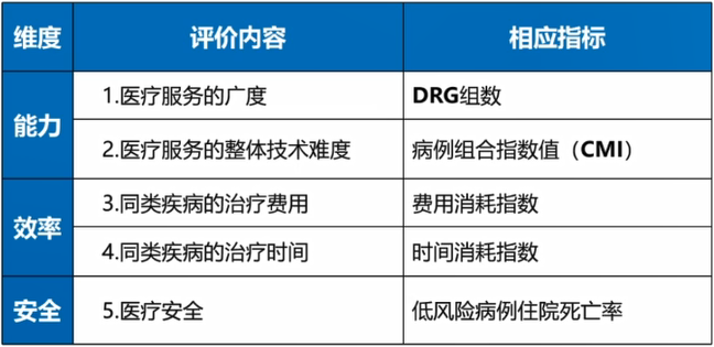 案例分析丨遇到DRG入错组、QY病组、00病组等情况该如何解决？