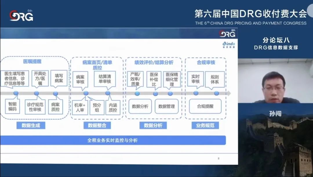 精彩纷呈！第六届中国DRG收付费大会圆满结束