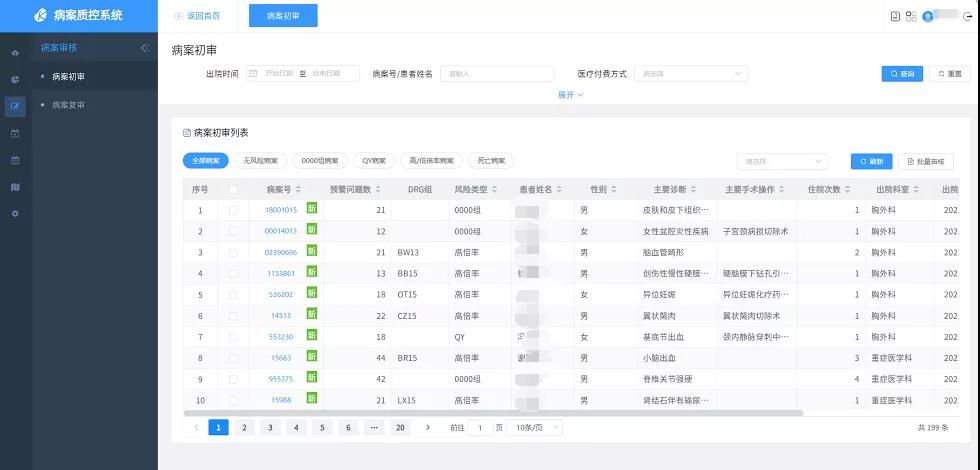 DIP下，医院信息化建设关键内容一览