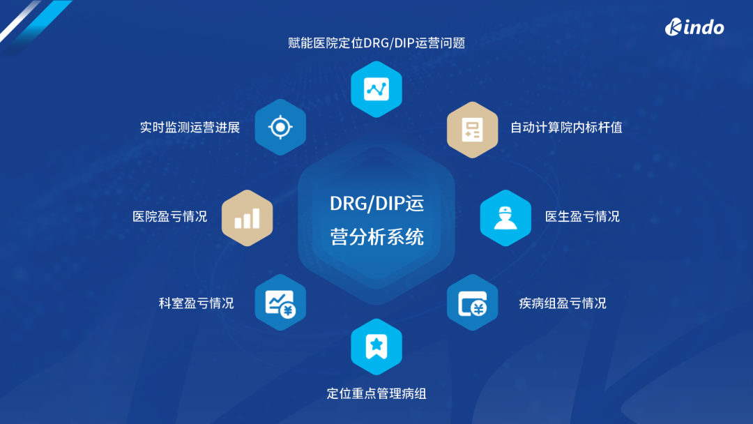 DRG/DIP下，低倍率病例要如何应对？