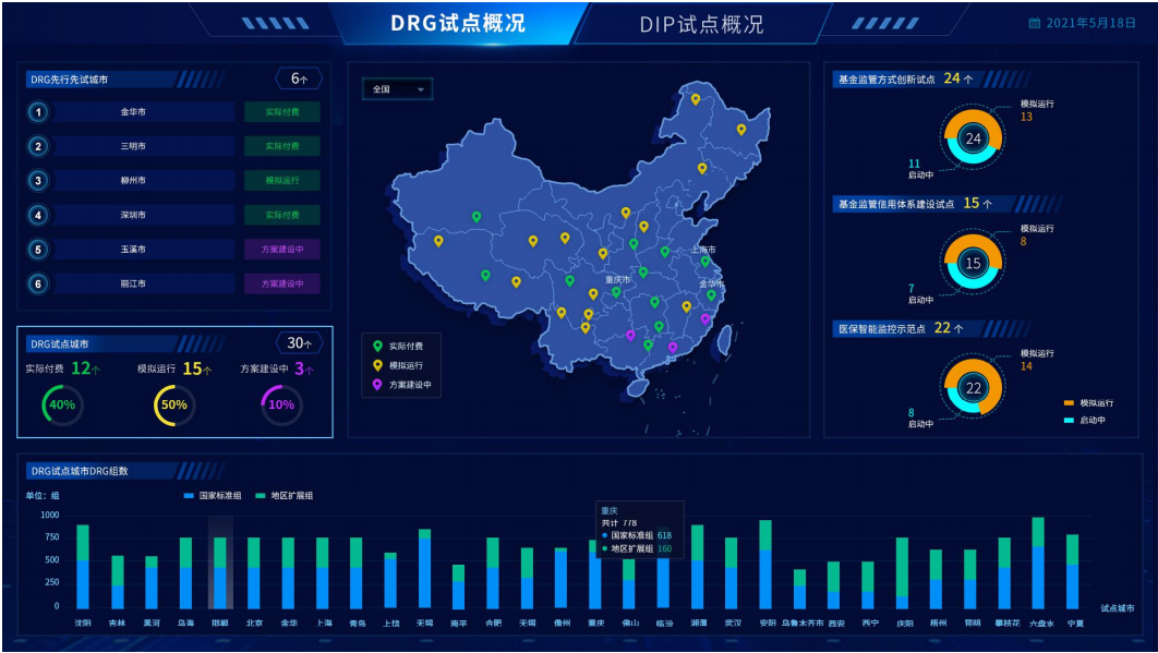 倒计时1天！第五届DRG论坛精彩内容抢先看