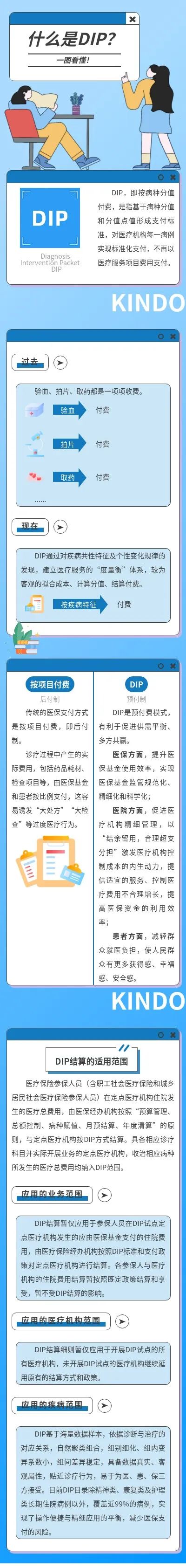 一图看懂：什么是DIP？与按项目付费的本质区别